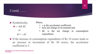 ACCELERATOR THEORY OF INVESTMENT | PPTX
