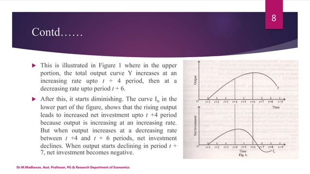 ACCELERATOR THEORY OF INVESTMENT | PPT