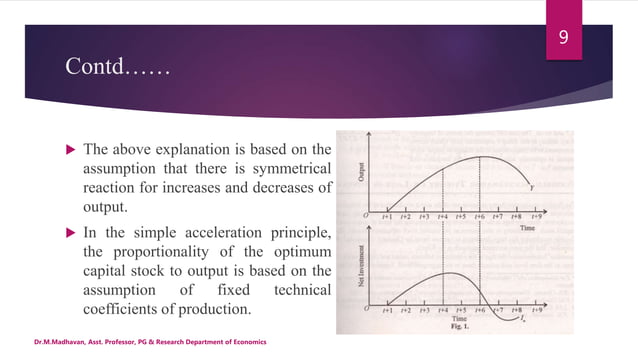 ACCELERATOR THEORY OF INVESTMENT | PPTX | Stocks and Bonds | Personal ...