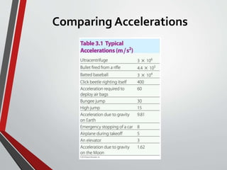 Acceleration | PPTX | Physics | Science