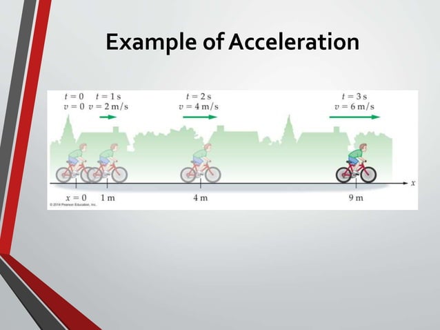 Acceleration | PPTX | Physics | Science