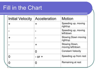 Uniformly Accelerated Motion (horizontally and Vertically) | PPT