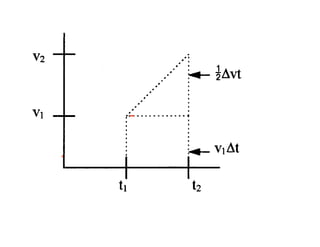 Acceleration Derivations | PDF