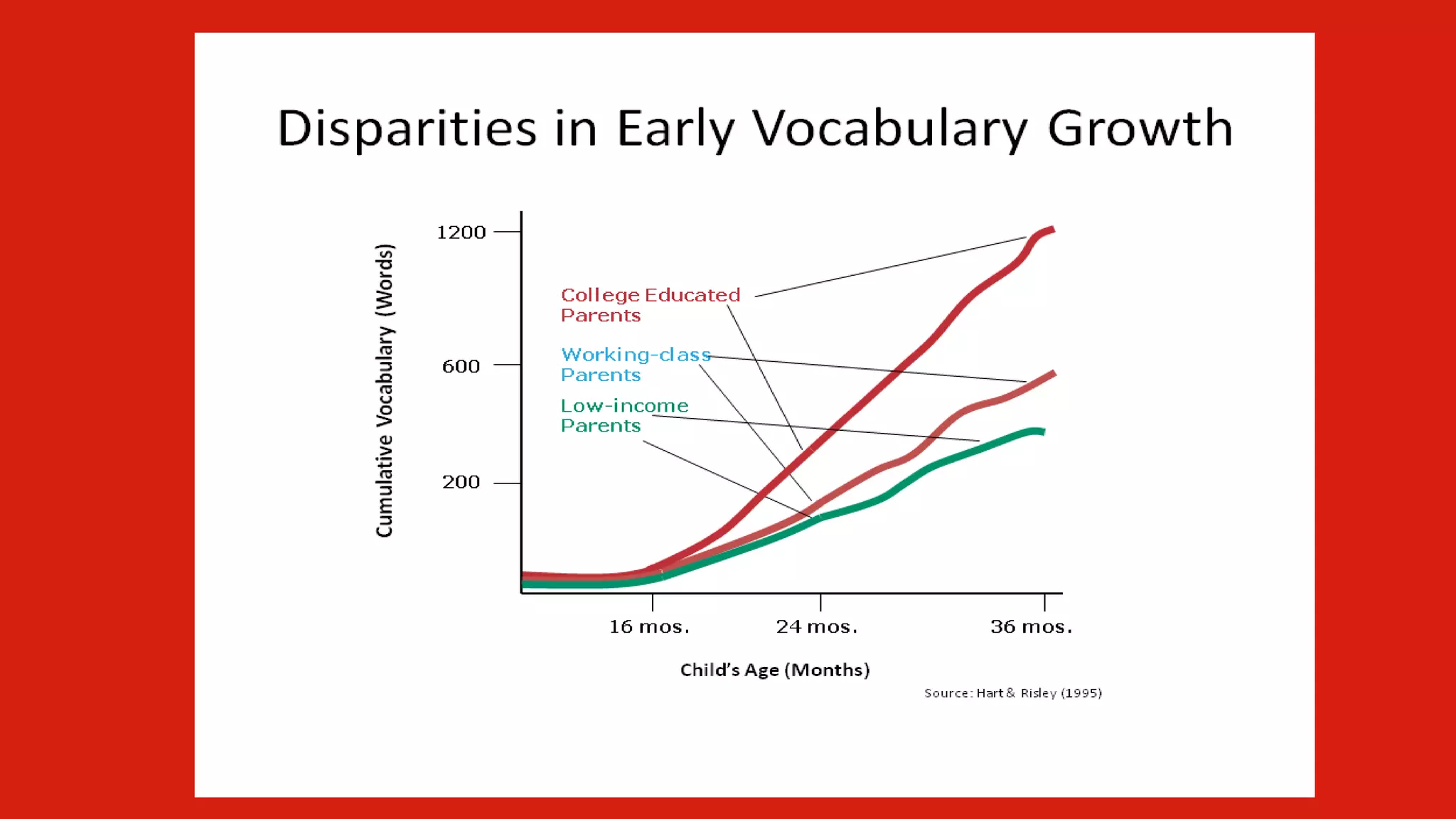 Acceleration model pd | PPTX