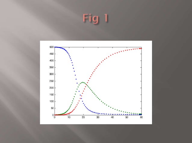 Acceleration Of Stochastic Algorithm On Fpga System Ppt