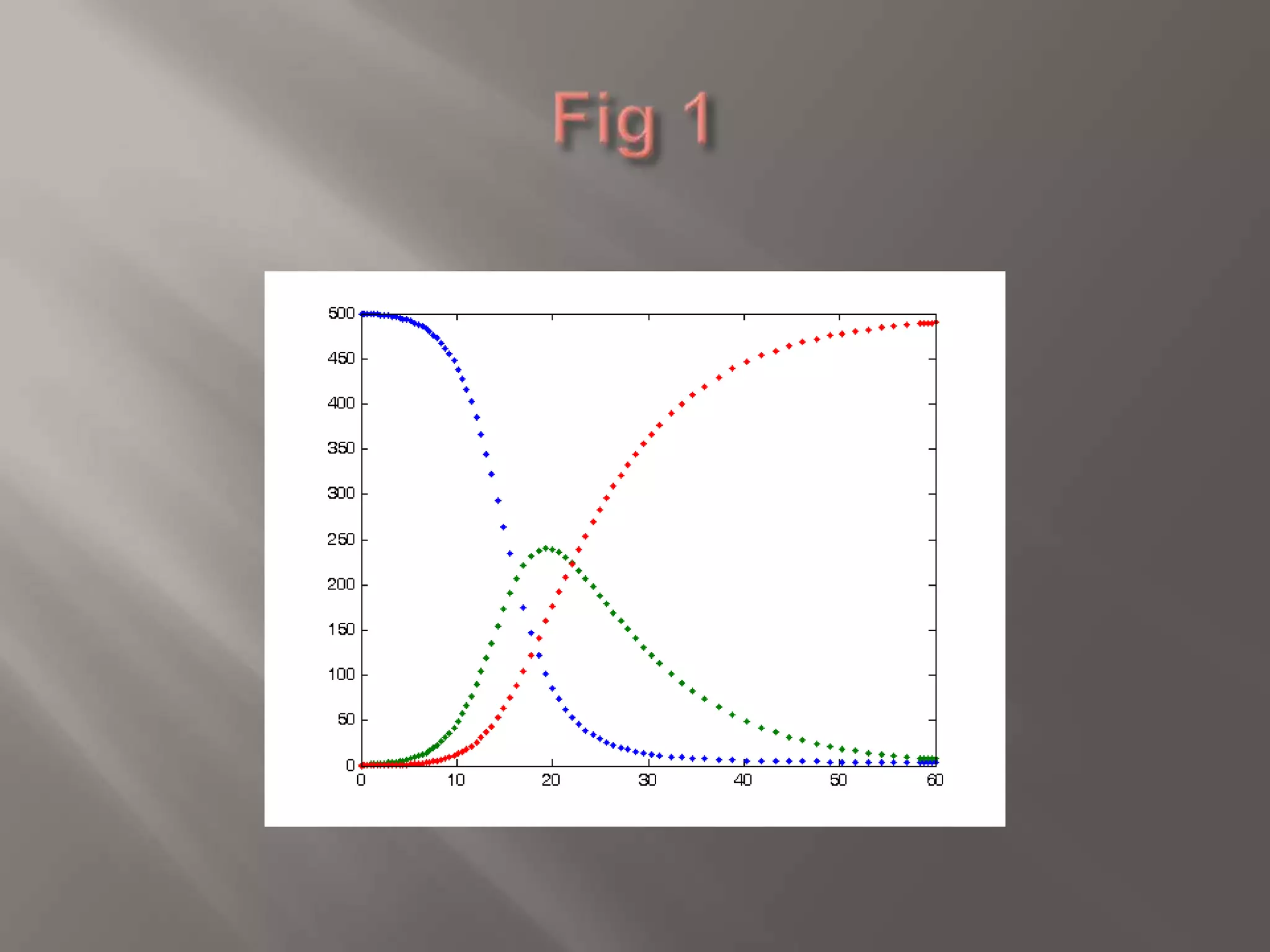 Acceleration Of Stochastic Algorithm On Fpga System Ppt