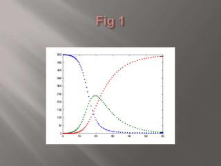Acceleration of stochastic algorithm on fpga system | PPT