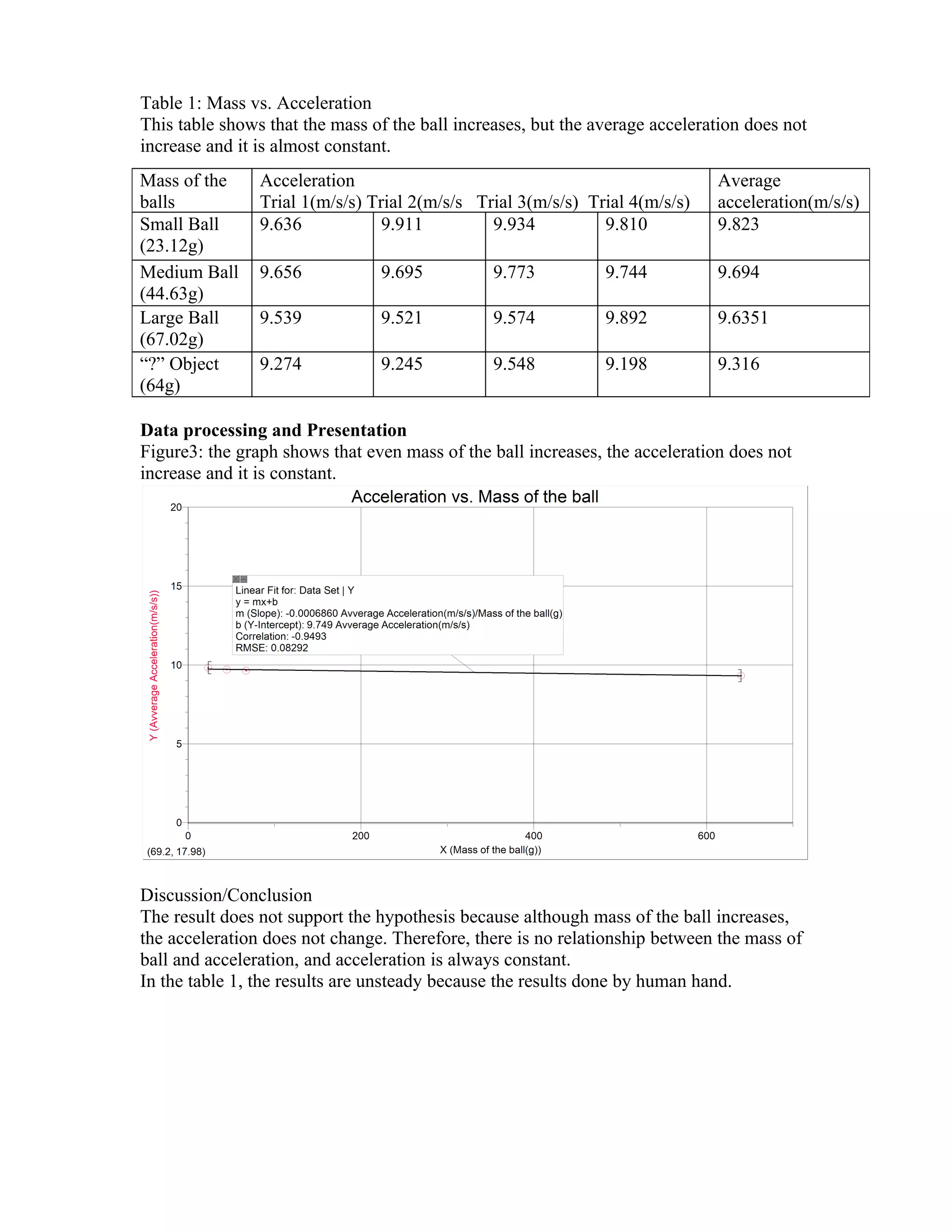 Acceleration of the falling ball | DOC
