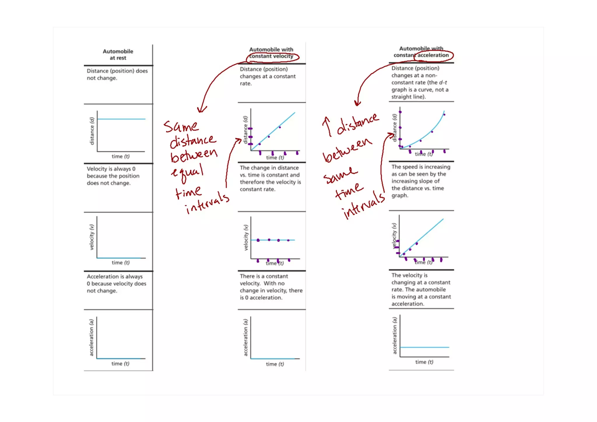 Acceleration problems and notes | PDF