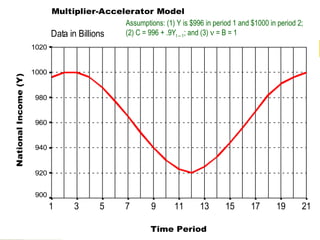 Accelerator | PPT