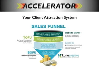 Accelerator course outline | PPT