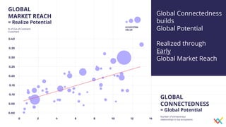 Startupfest 2019 - The real impact of accelerators on a global basis | PPT