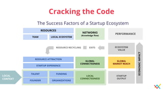 Startupfest 2019 - The real impact of accelerators on a global basis | PPT