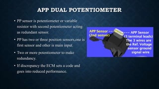 Accelerator pedal position sensor | PPTX