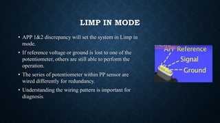 Accelerator pedal position sensor | PPTX