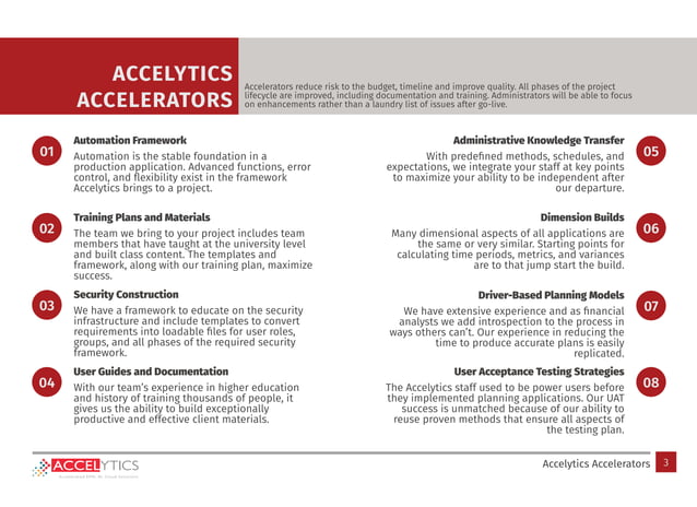 Accelerators at Accelytics | PPT