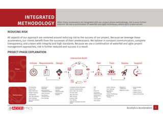 Accelerators at Accelytics | PPT