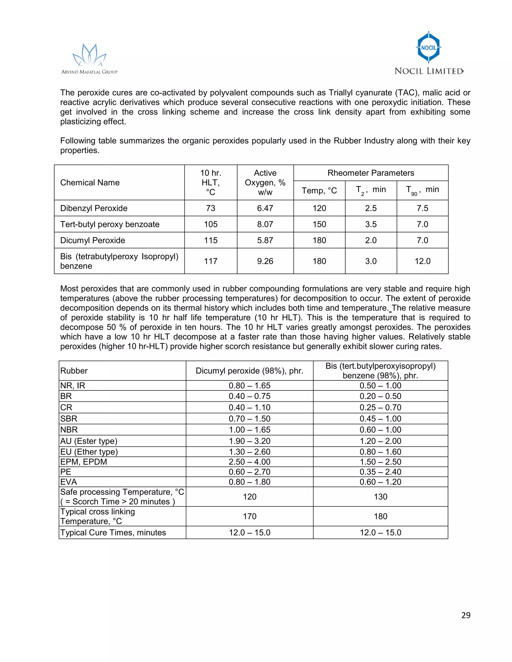 Accelerators | PDF