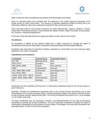 Accelerators | PDF