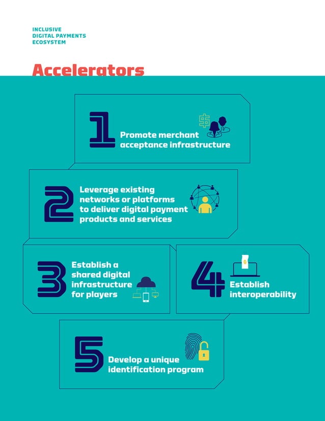 Accelerators executive summary_final | PDF