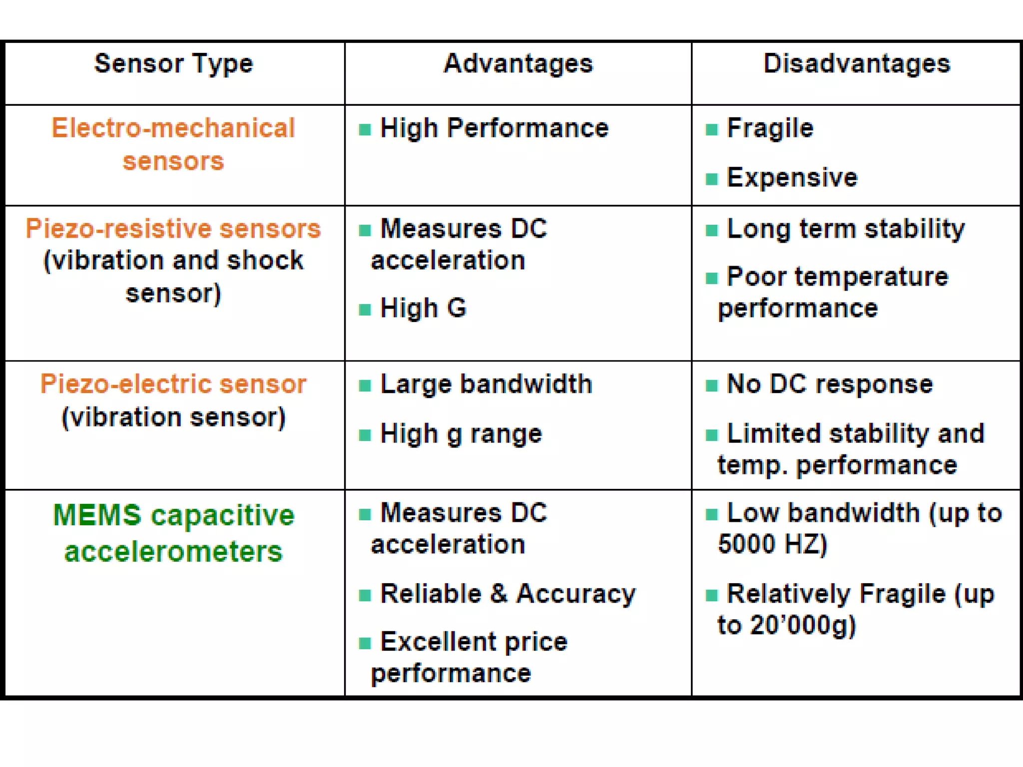 Accelerometer | PPTX