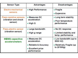 Accelerometer | PPTX