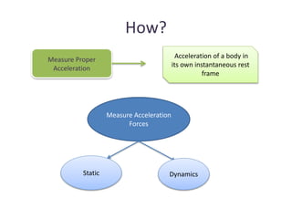 Accelerometer | PPTX