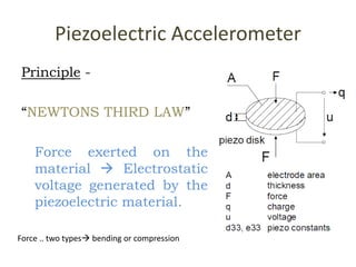 Accelerometer | PPTX