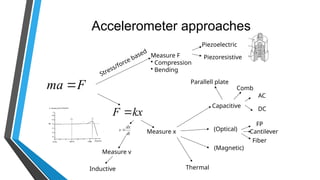Sensors and Actuators Accelerometer.pptx