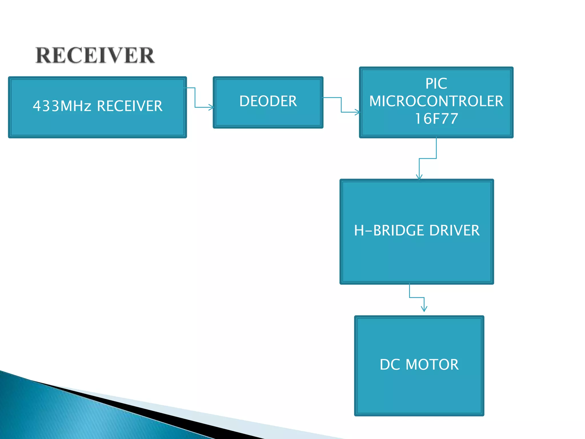accelerometer based robot.pptx