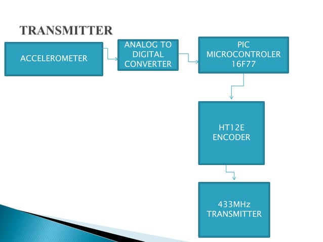 accelerometer based robot.pptx