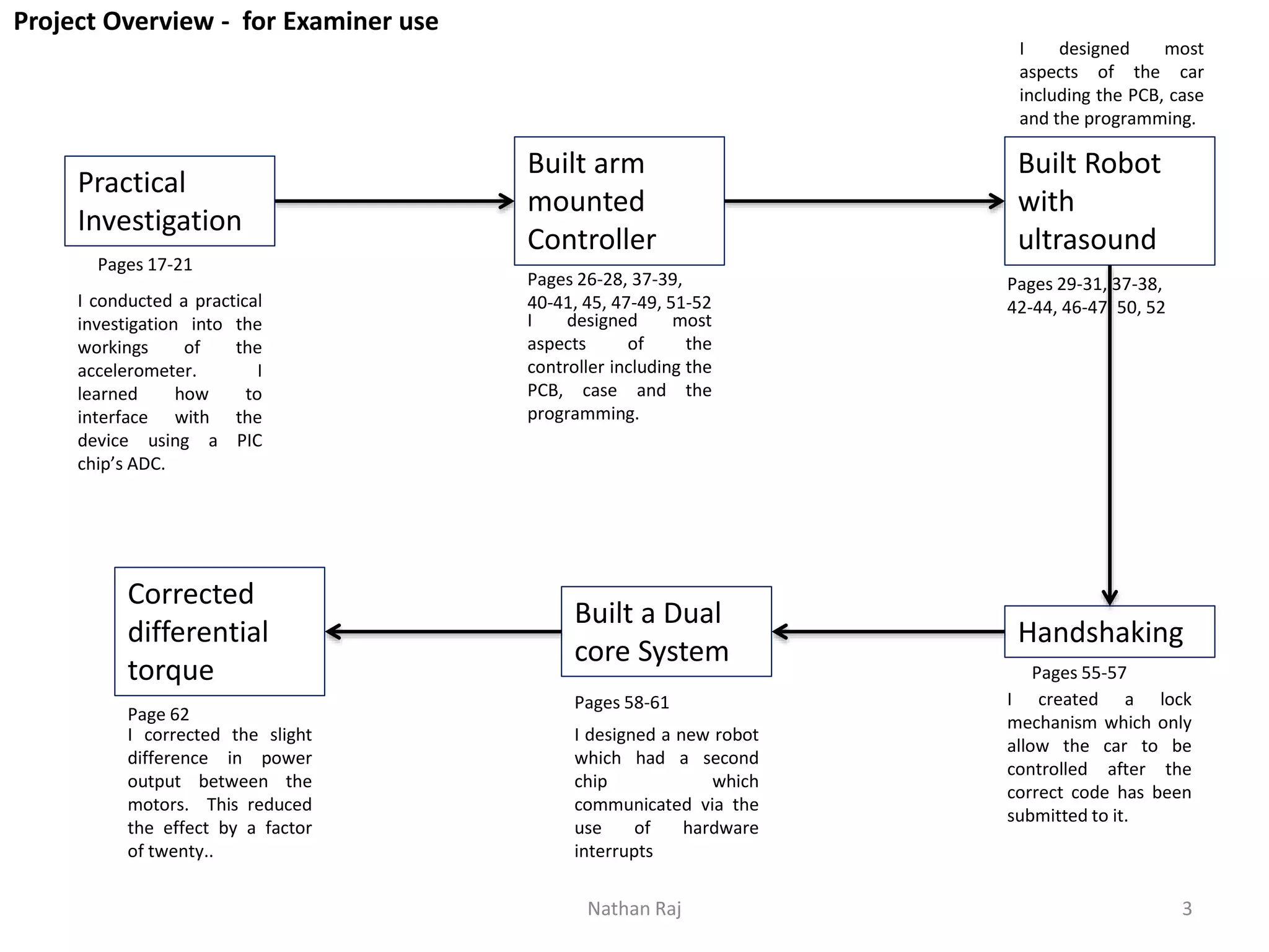 Accelerometer Controller Robot | PPT