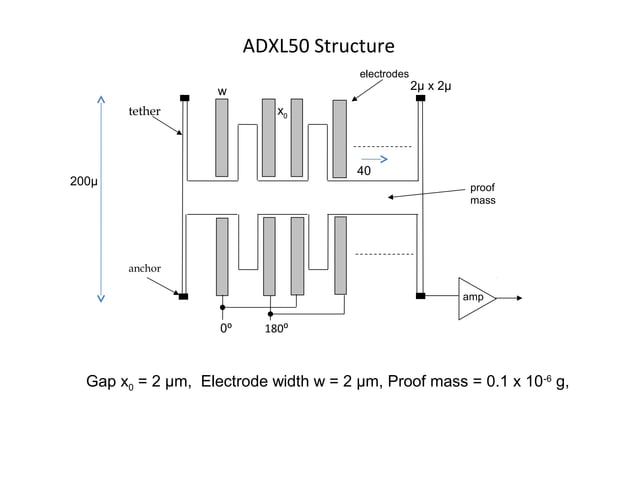 Accelerometers 2015 | PPT