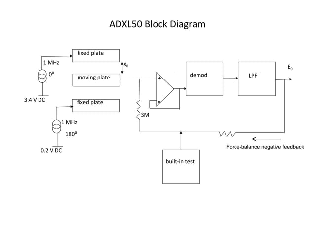 Accelerometers 2015 | PPT