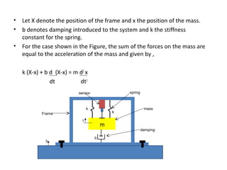 Accelerometers 2015 | PPT