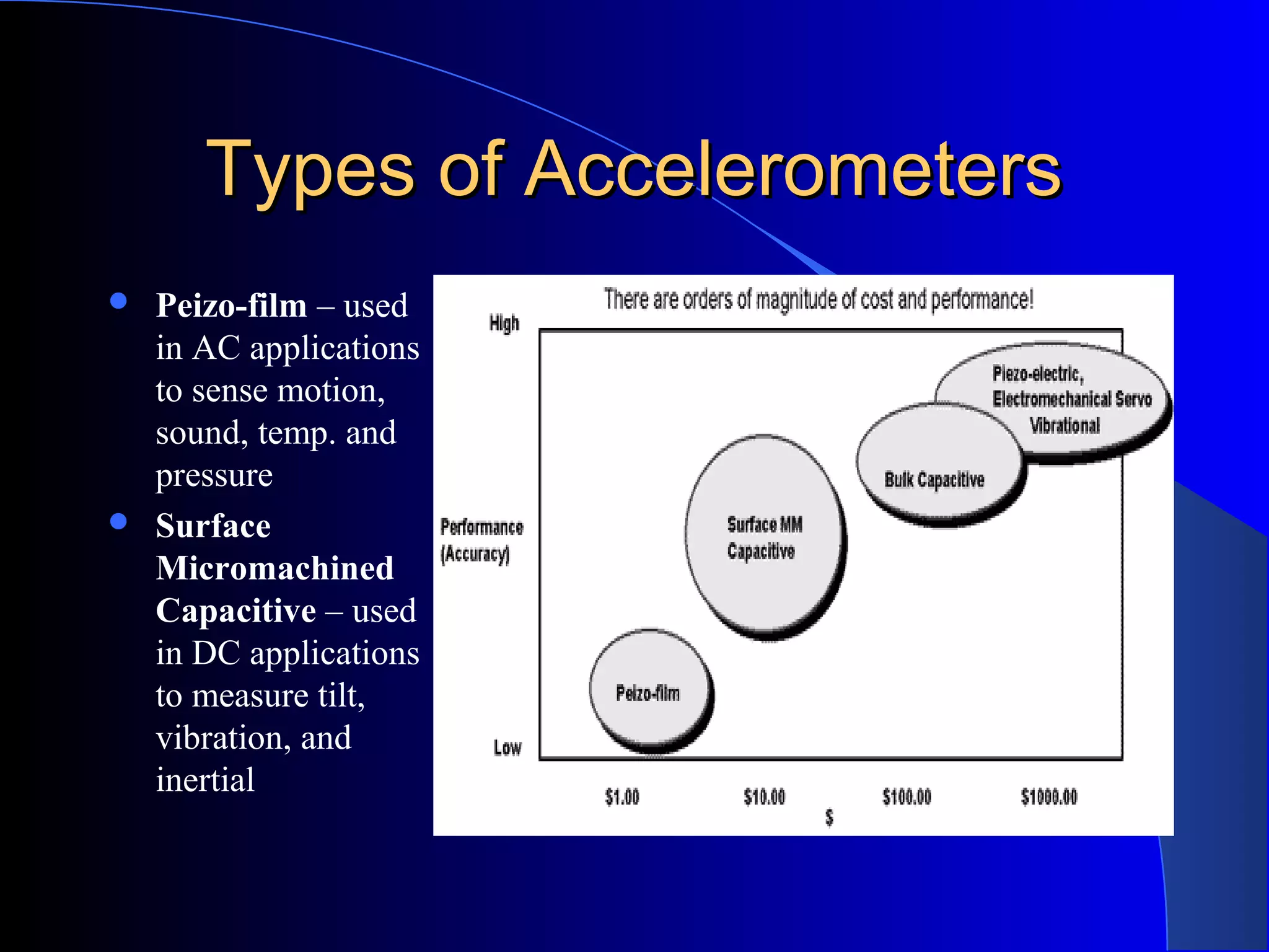Accelerometers | PPT