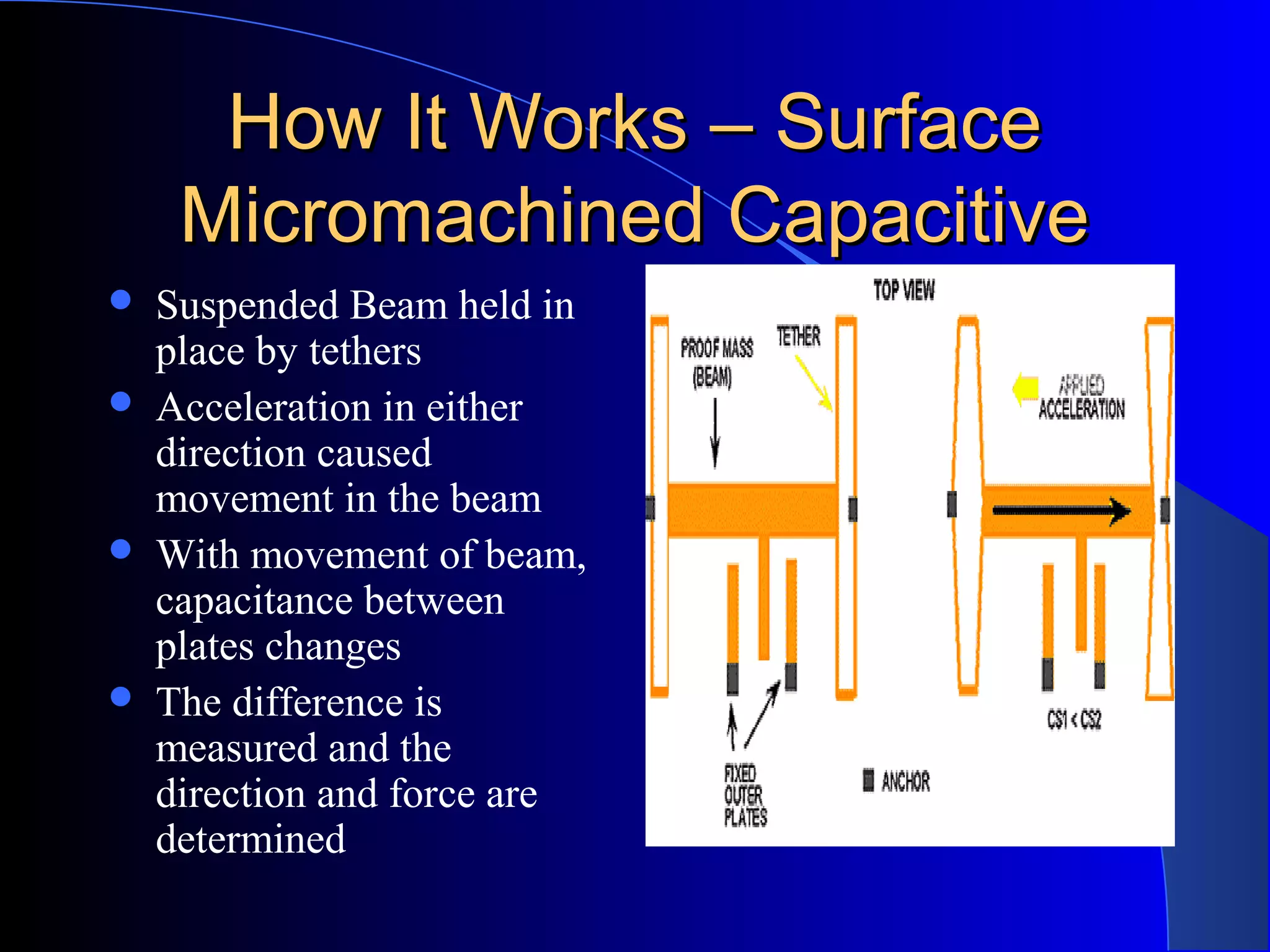 Accelerometers | PPT