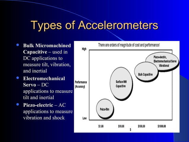 Accelerometers | PPT | Physics | Science