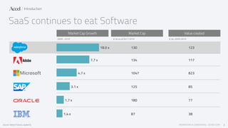 2019 Accel Euroscape: The Rise of Europe | PPT