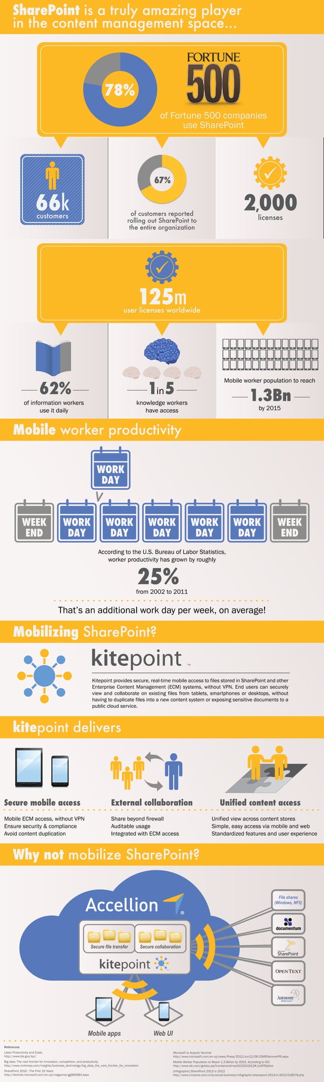Accellion infographic-kitepoint | PDF