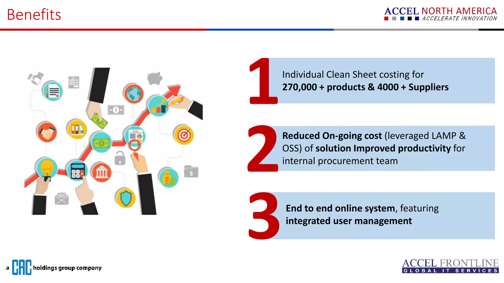Clean Sheet Costing - Case Study | PPTX