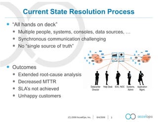 AccelOps & SOC-NOC Convergence | PPT
