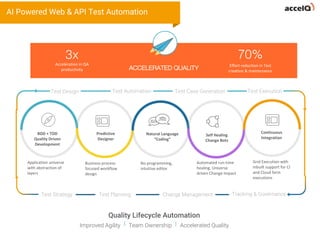 accelQ quality lifecycle automation | PDF