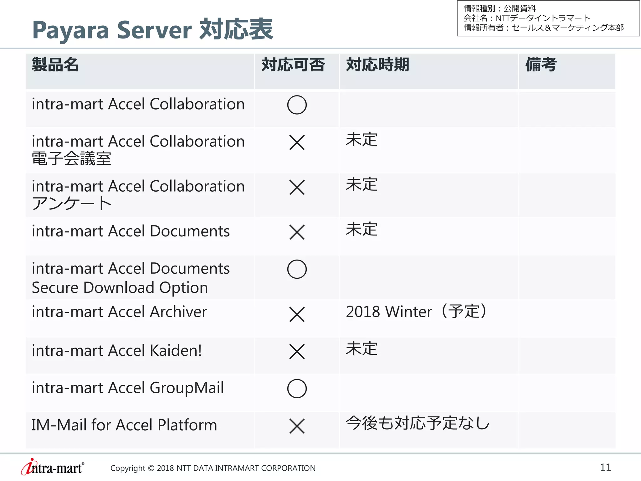 Accel series 2018_Summer | PPT