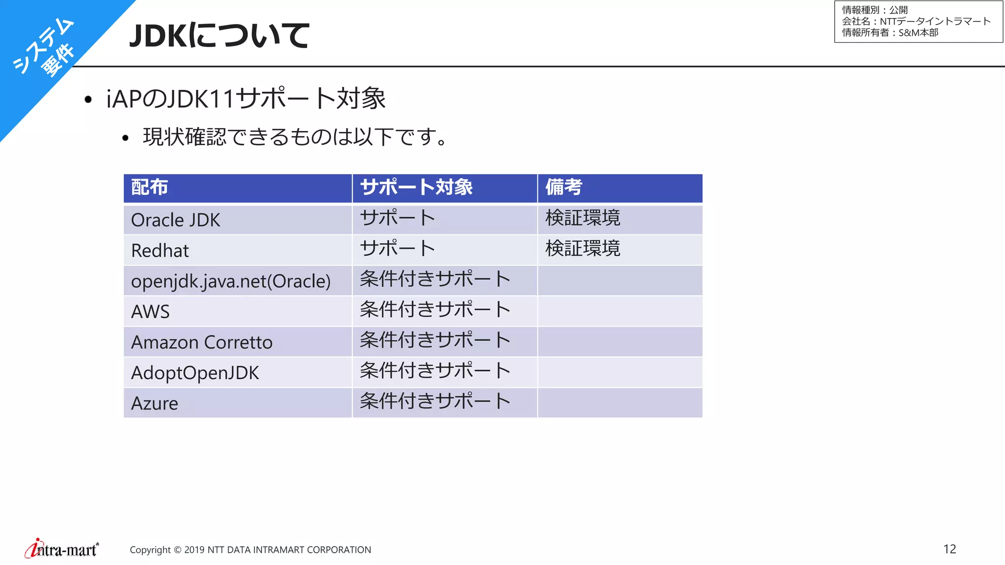 Accel series 2019_spring | PPT
