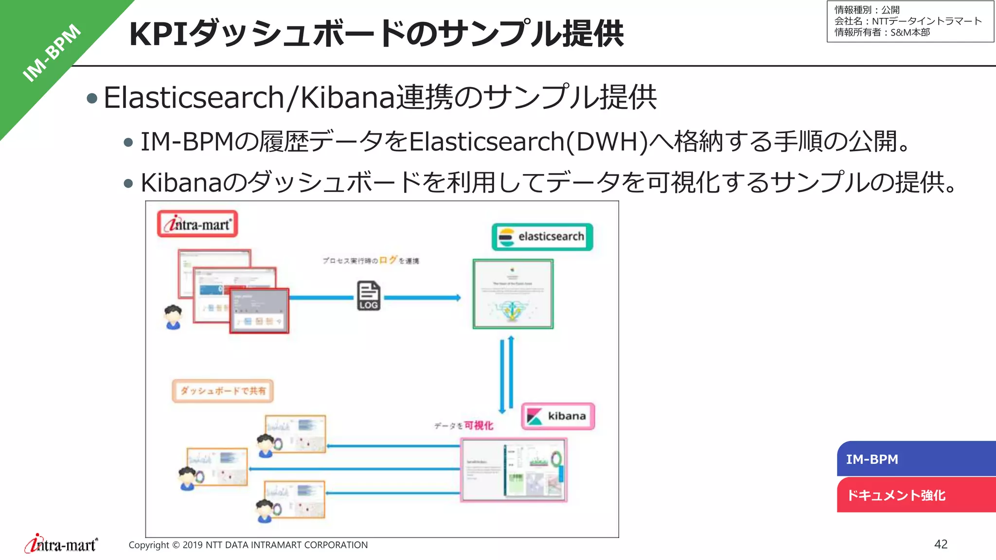 Accel series 2019_spring | PPT
