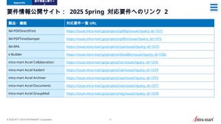 intra-mart Accel series 2025 Spring updates | PPTX