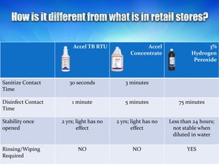 New Technology in Disinfectants | PPT
