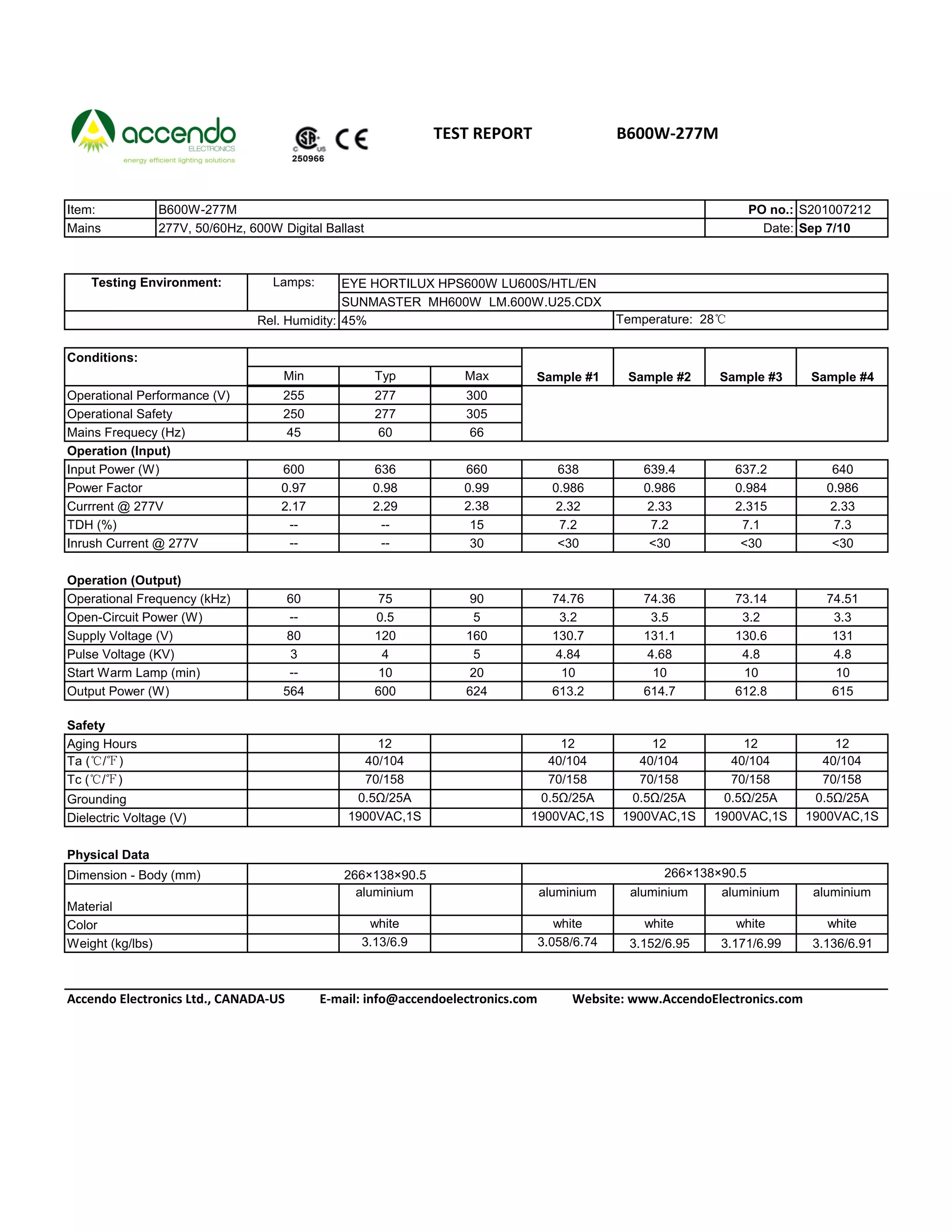 Accendo GloGreen Digital HID (DHID) Ballast B600W-277M Electrical Test ...