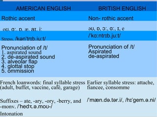 Accents | PPT | Australia and Oceania Travel | Travel Locations